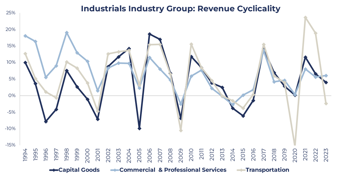 Industrials: Sector & Stocks | Guinness Global Investors Industrials: Sector & Stocks | Guinness Global Investors